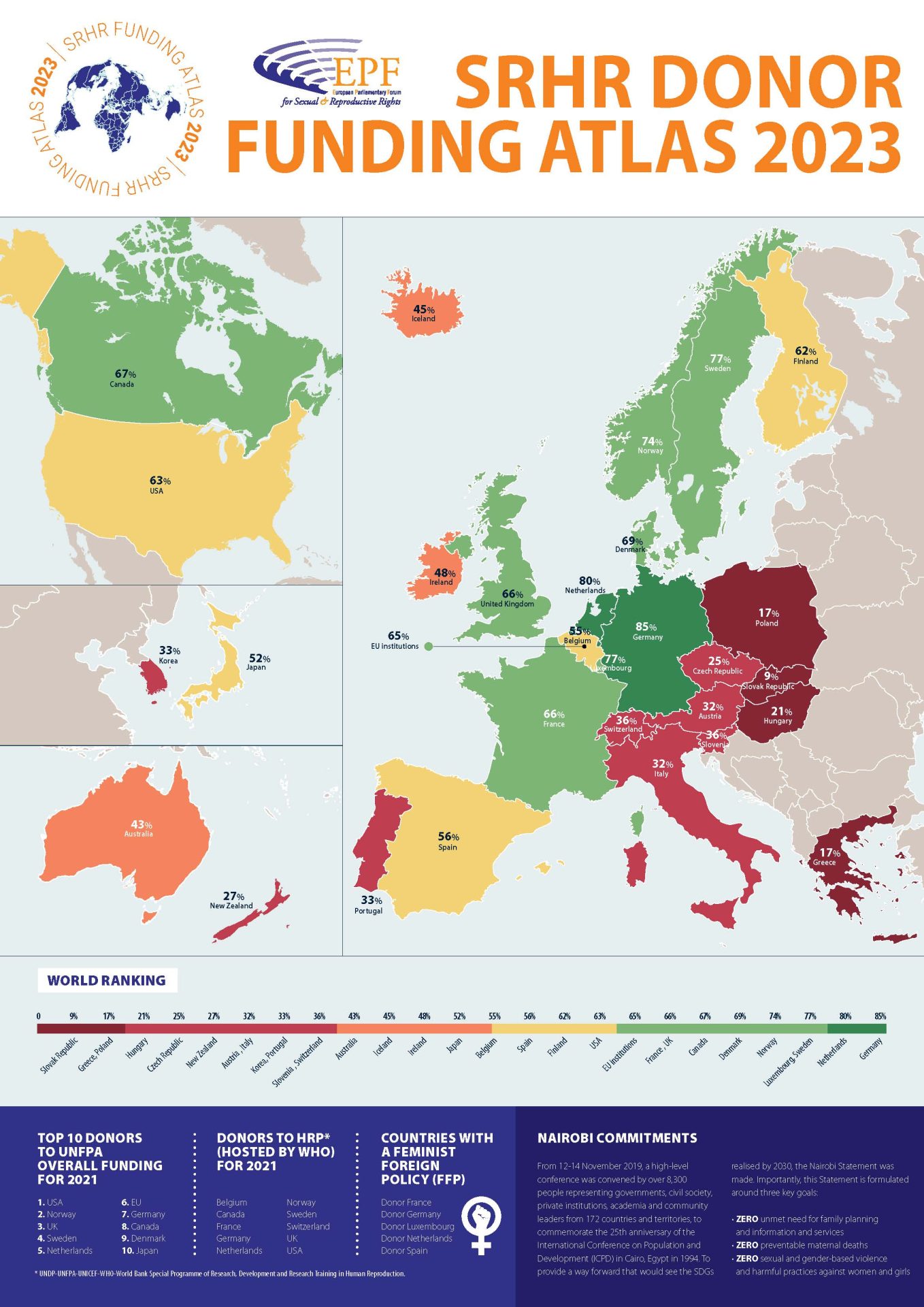 SRHR Donor Funding Atlas 2023 | EPF